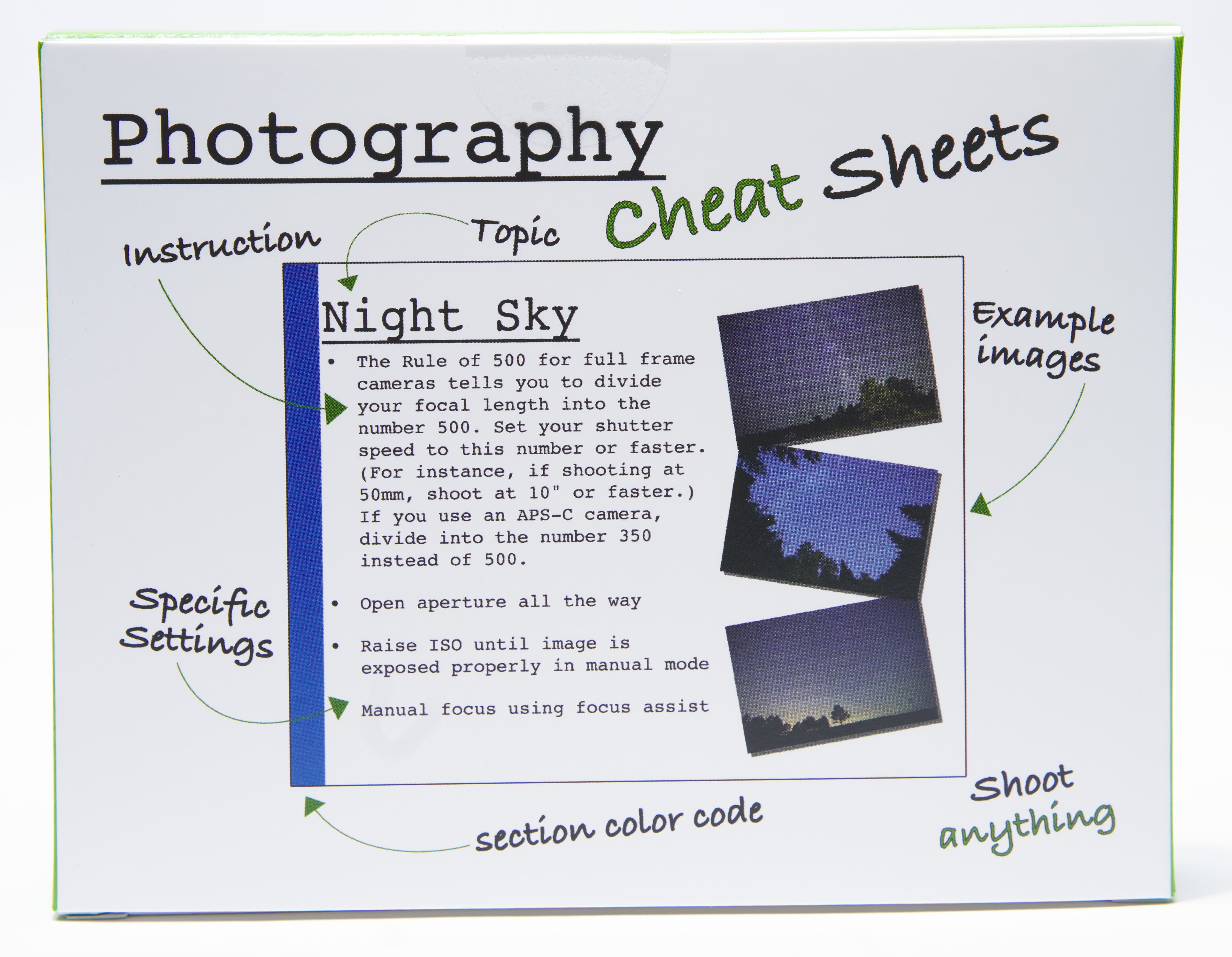 The F Stops Here Photography Cheat Sheets - Mike's Camera